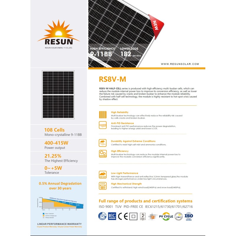 Resun 410Wp 62 PV panels one pallet 25,42kWp