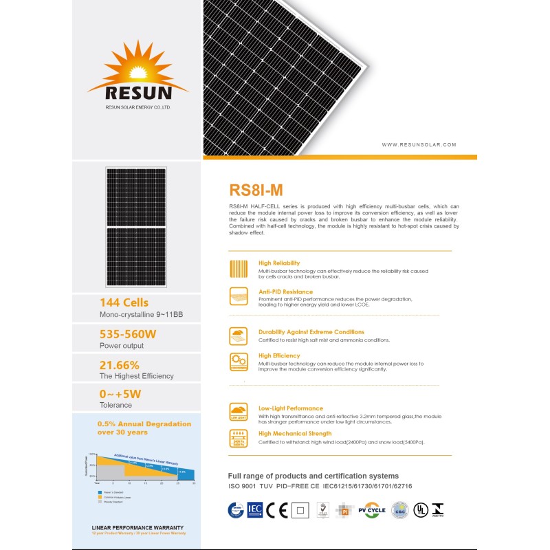 Resun 550Wp 62 PV-Module eine Palette 34,10kWp